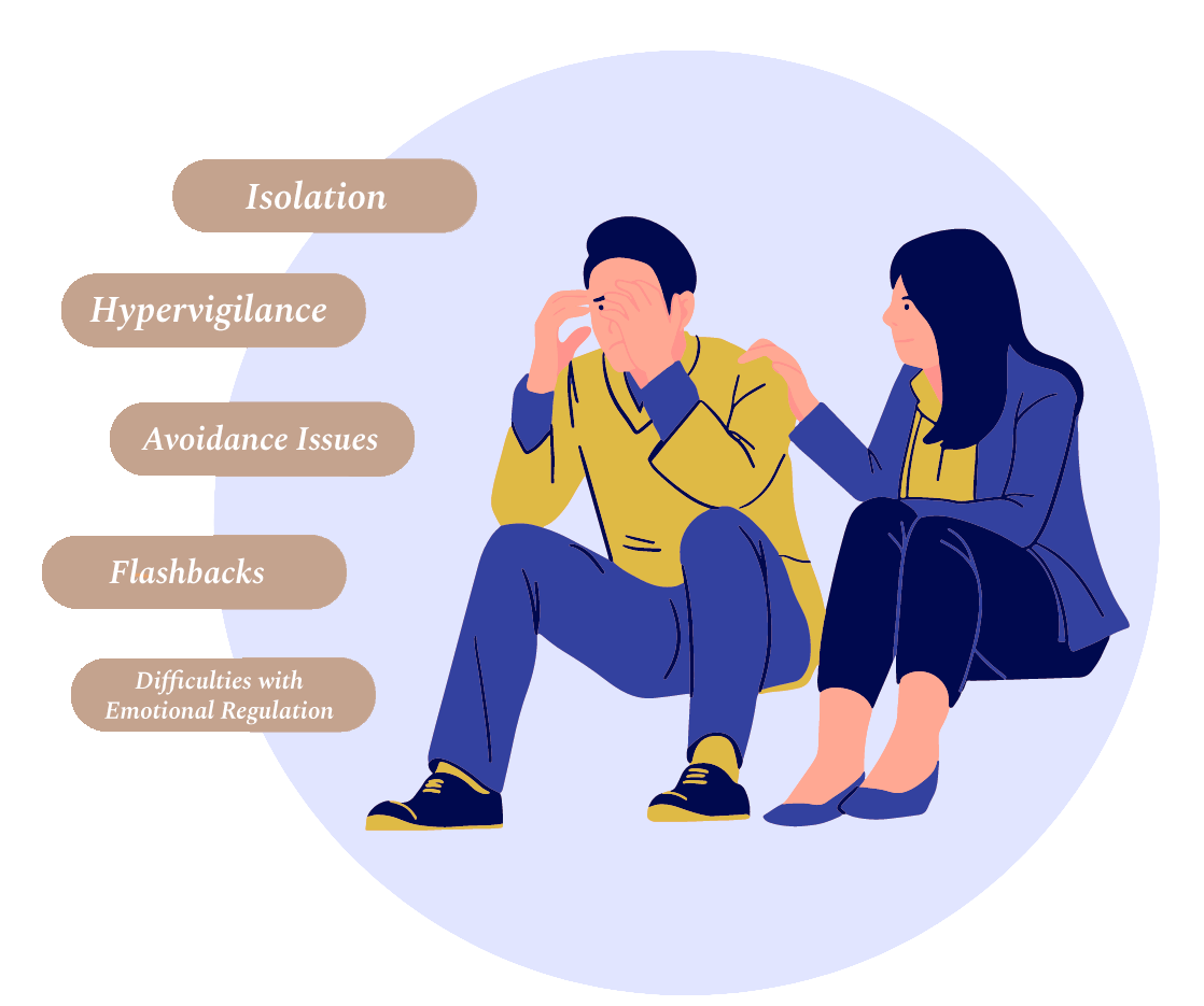 PTSD Study – Institute of OM Foundation